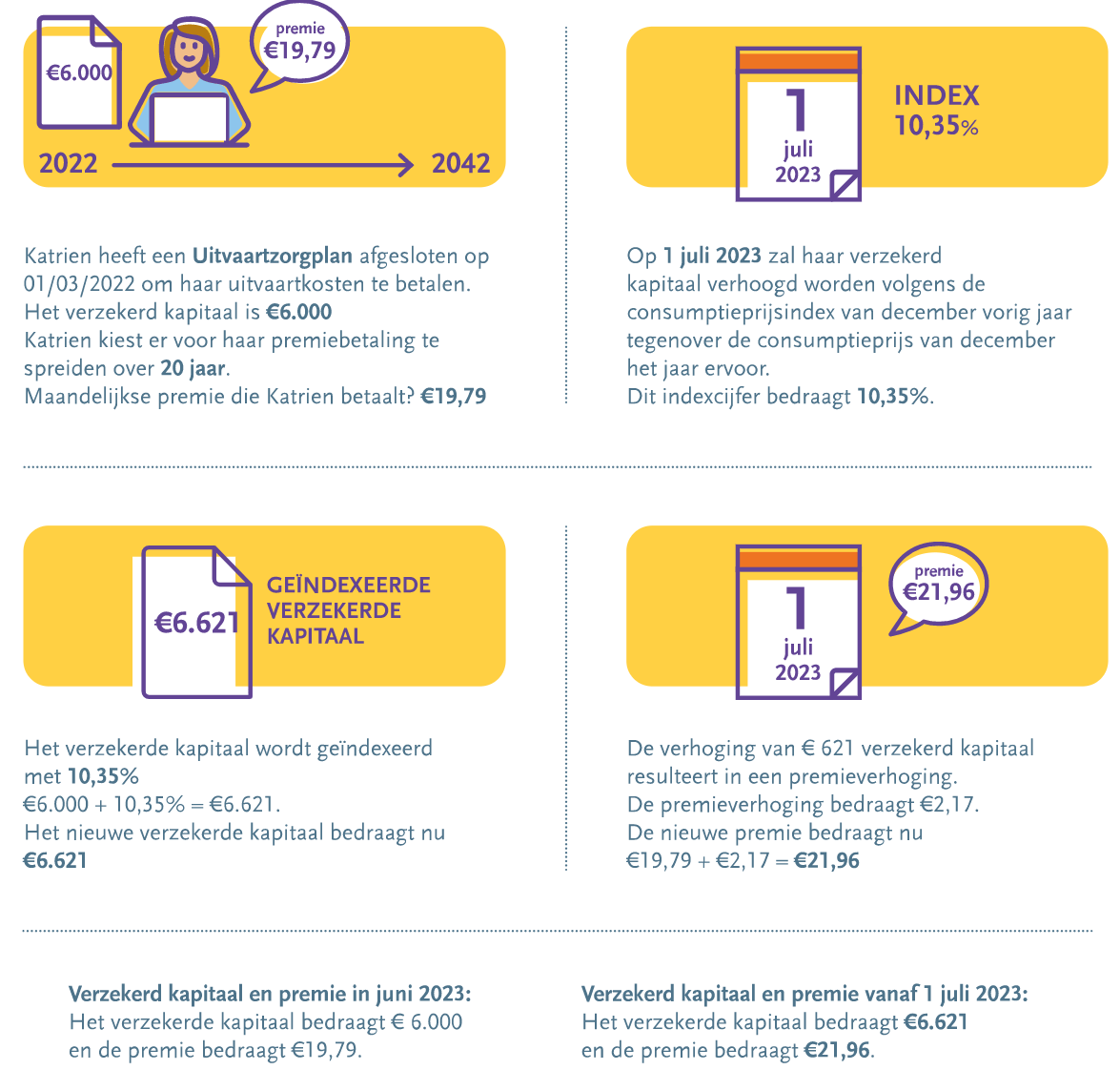 Indexatie van je Uitvaartzorgplan - DELA